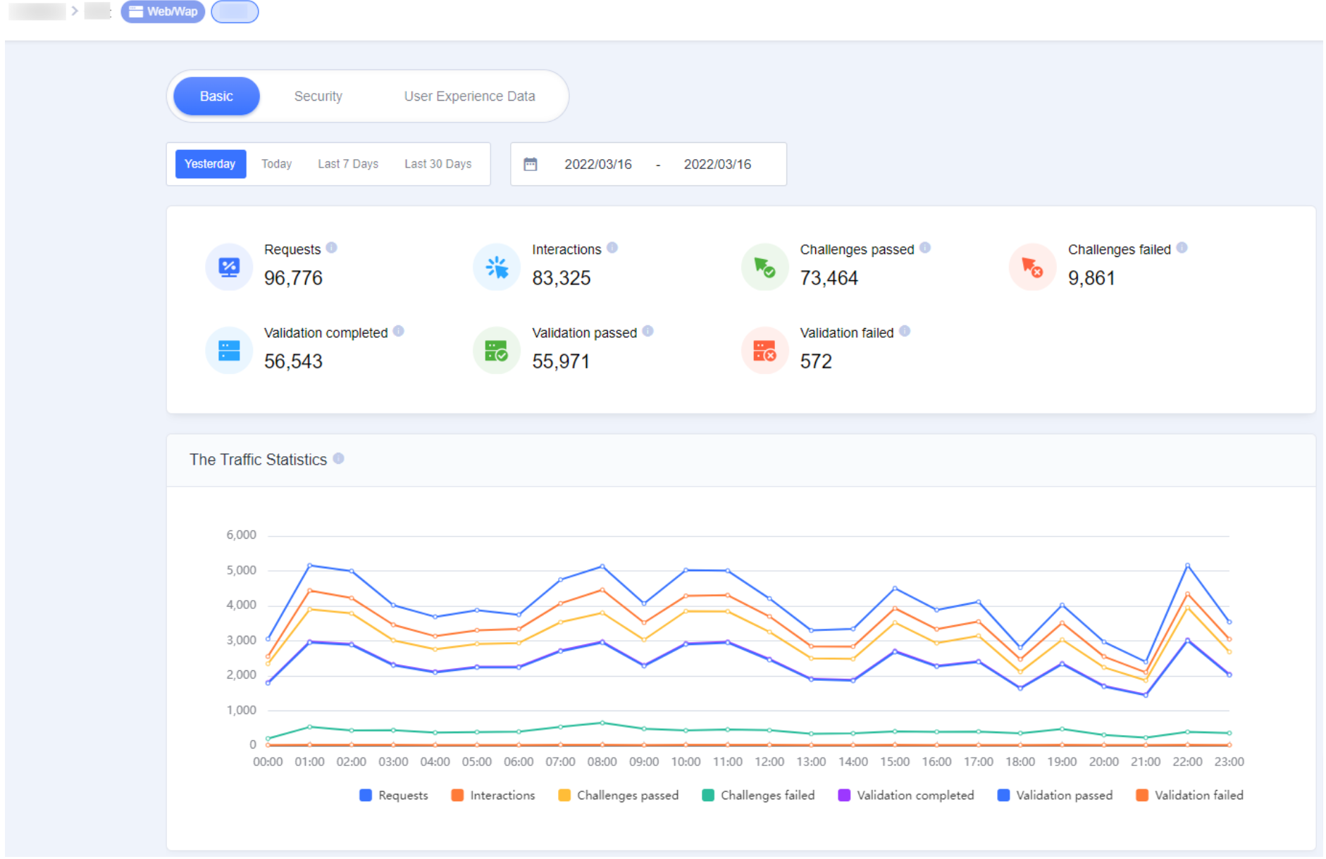 Stay Ahead of Bot Threats with GeeTest Traffic Analysis Dashboard